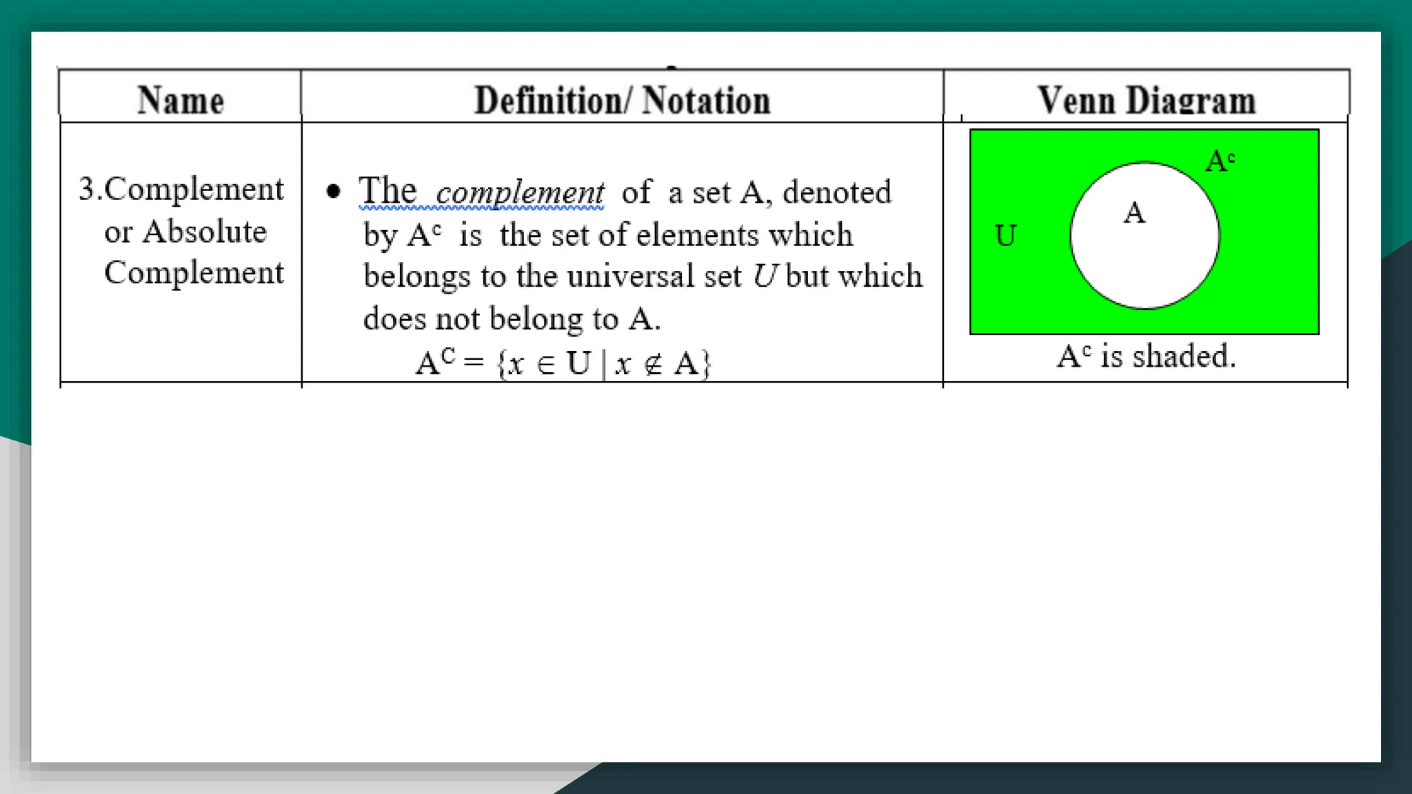 MMW - Module 4.2 Operations of Sets 2.pptx