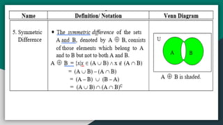 MMW - Module 4.2 Operations of Sets 2.pptx