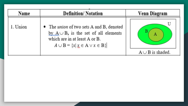 MMW - Module 4.2 Operations of Sets 2.pptx