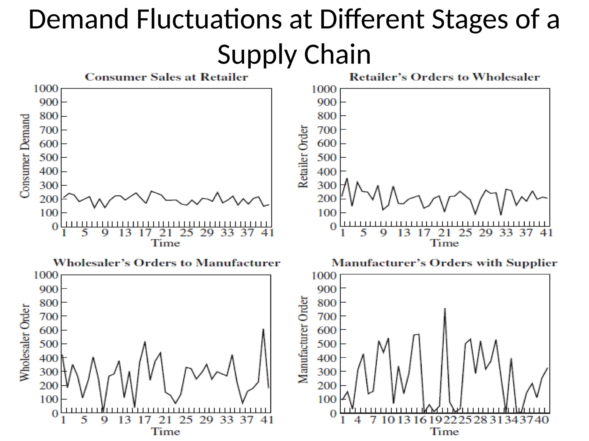 Supply Chain Management SCM Module Four 04 | PPTX | Logistics and ...
