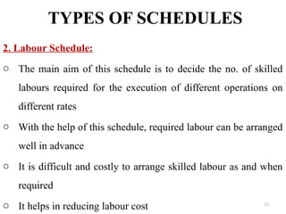 Types of Schedules - Network analysis - CPM & PERT | PPTX