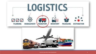 Logistics Supply Chain Management Module 4.2.pptx