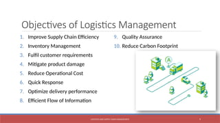 Logistics Supply Chain Management Module 4.1.pptx