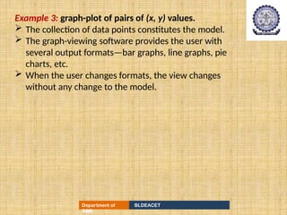 PPT ON SOFTWARE ARCHITECTURE module4 CSE | PPTX