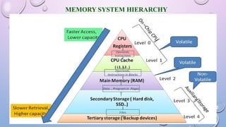 computer architecture memory system organization | PPTX