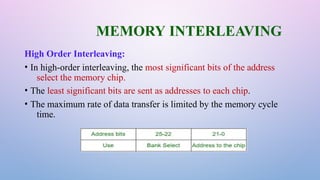 computer architecture memory system organization | PPTX
