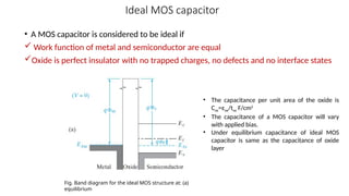 mos DEVICE CHARACTERISTICS AND THRESHOLD VOLTAGE | PPTX
