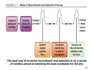 Human Resources Management Module 4.pptx