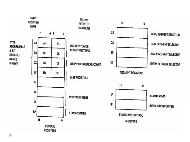 Module 4 advanced microprocessors | PDF