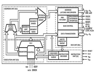Module 4 advanced microprocessors | PDF