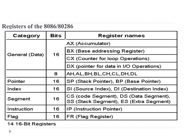 Module 4 advanced microprocessors | PDF