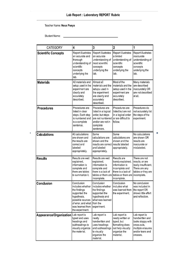 Module 4 assessment - task 1 | DOCX | Educational Assessment | Education