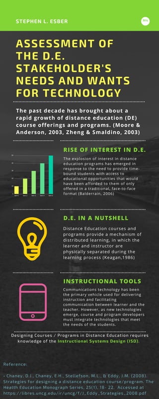 Module 4: Assessment of D.E Needs | PDF