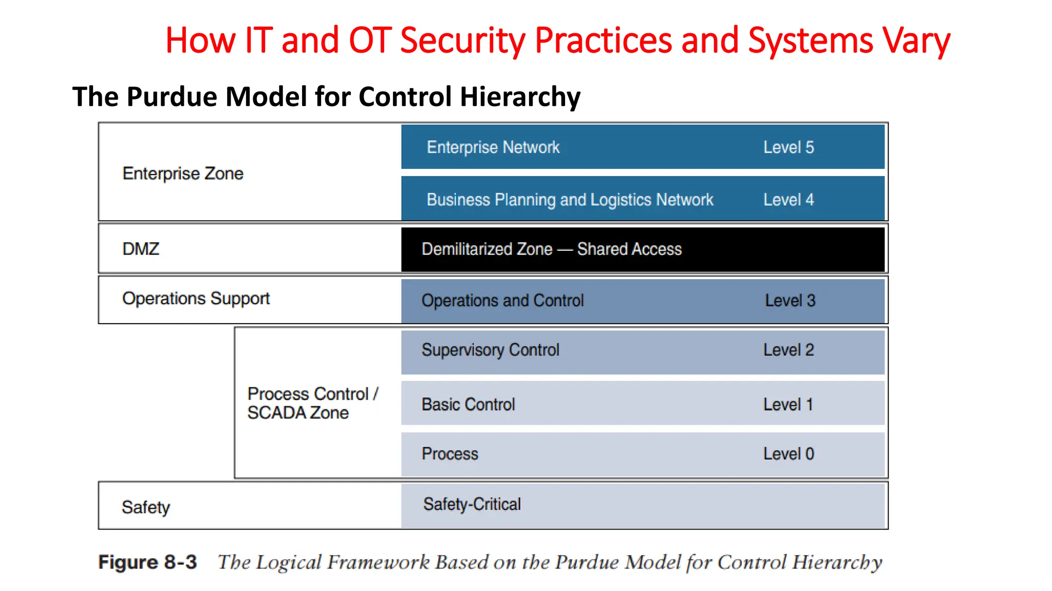 III SEM MCA-Module 4 -Ch2.pdf- Securing IoT | PDF