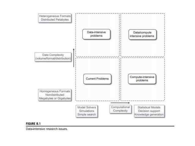 Vtu 6th Sem Elective Cse Module 4 Cloud Computing Pptx Cloud Computing Internet