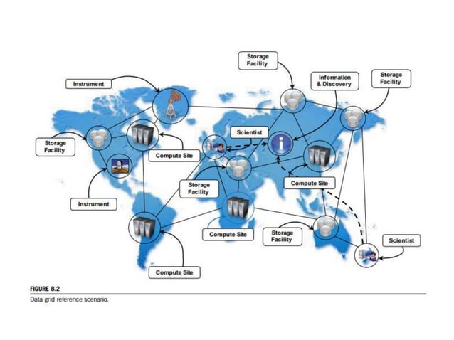 Vtu 6th Sem Elective Cse Module 4 Cloud Computing Pptx Cloud Computing Internet