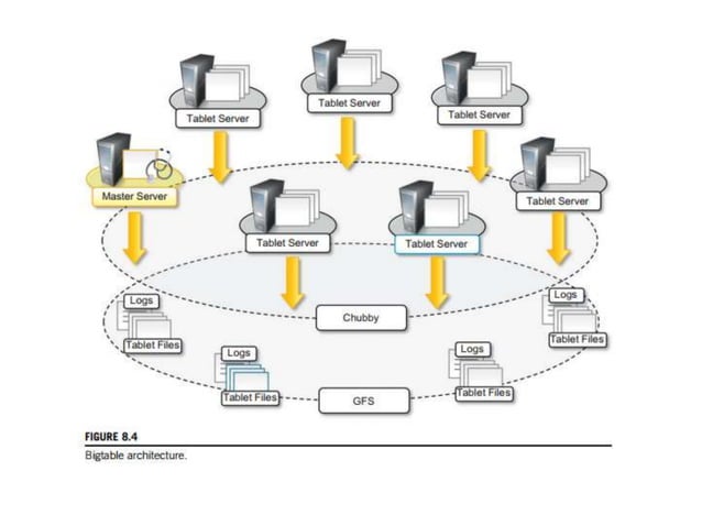 Vtu 6th Sem Elective Cse Module 4 Cloud Computing Pptx Cloud Computing Internet