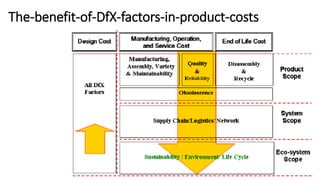 QUALITY ASPECTS IN IT DESIGN | PPT