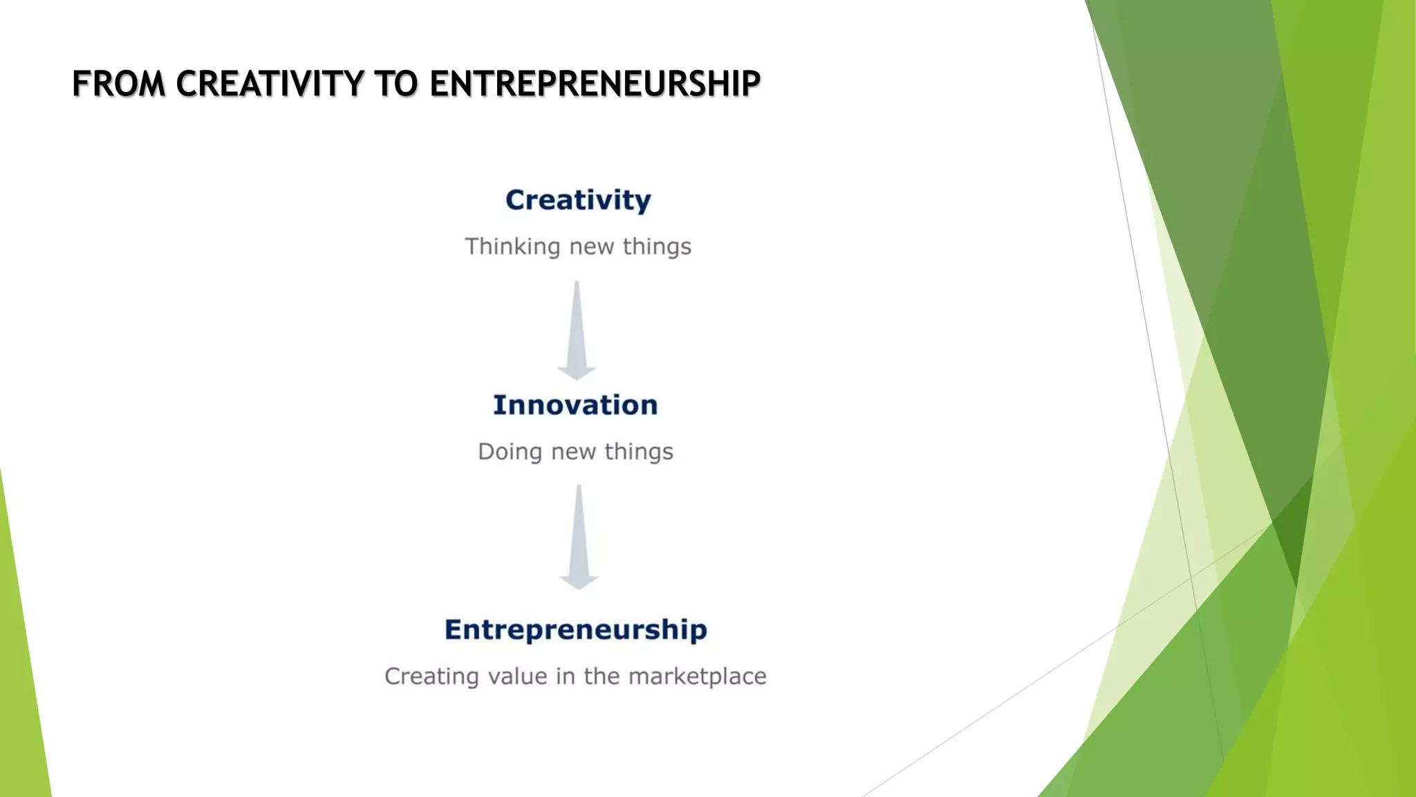 creativity and innovation in entrepreneurship | PPTX