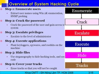 Module 4 Enumeration | PPT