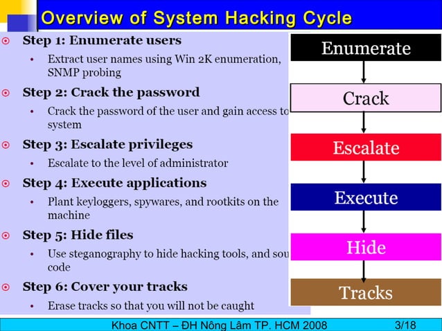 Module 4 Enumeration | PPT