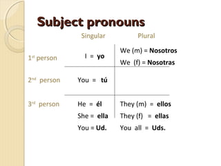 Module 4 -er, -ir verbs | PPT