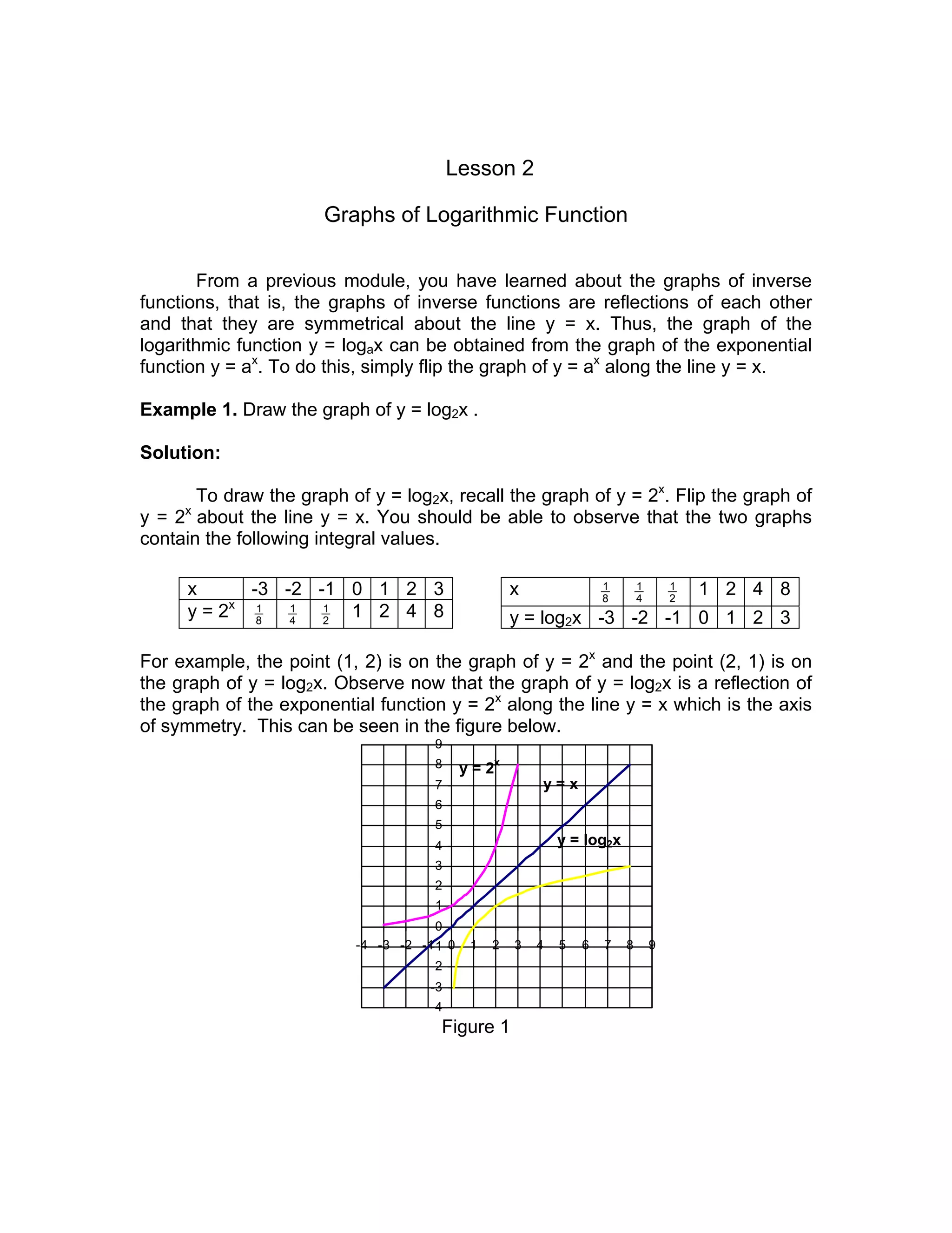 Module 4 exponential and logarithmic functions | PDF