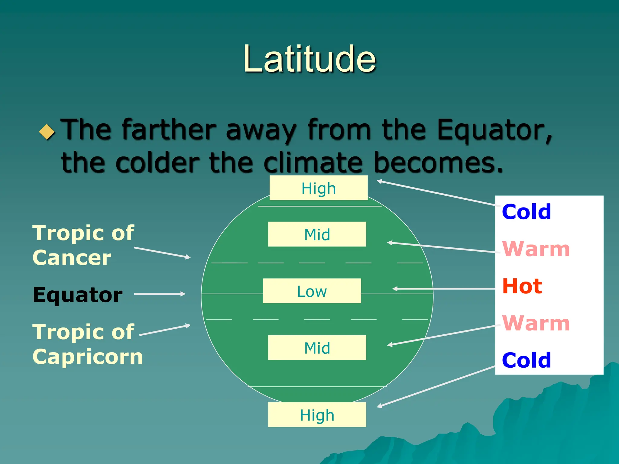 SCIENCE MODULE 4- FACTORS AFFECTING CLIMATE.ppt