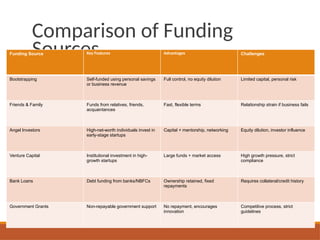 Module 4-Funding_and_Legal_Framework_with_Comparison_Table.pptx