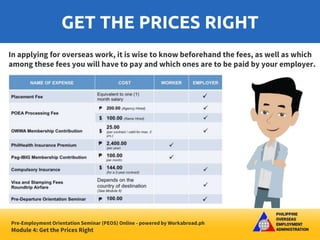 MODULE 4 - GET THE PRICES RIGHT! | PPTX