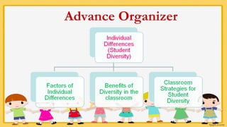 Module 4 Individual Differences | PPT