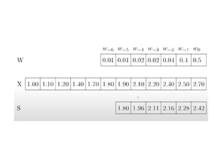 Neural network and deep learning(NNDL).pptx