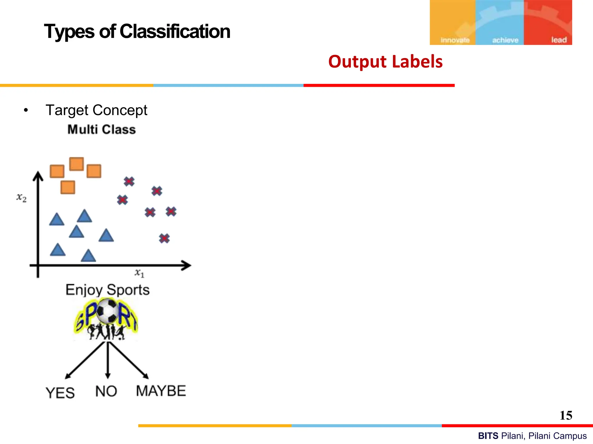 Module 4 - Linear Model for Classification.pptx