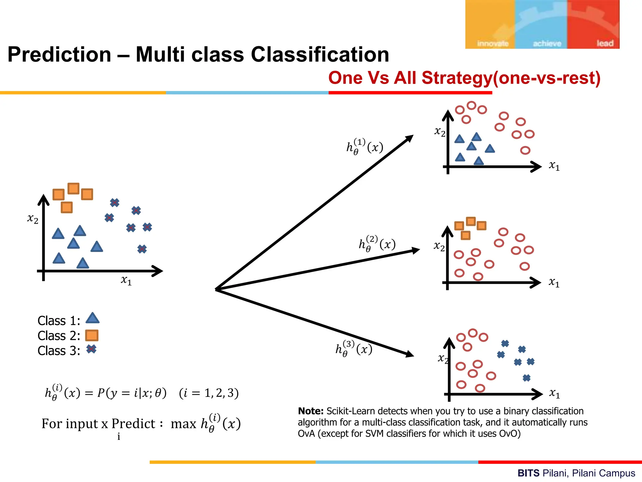 Module 4 - Linear Model for Classification.pptx