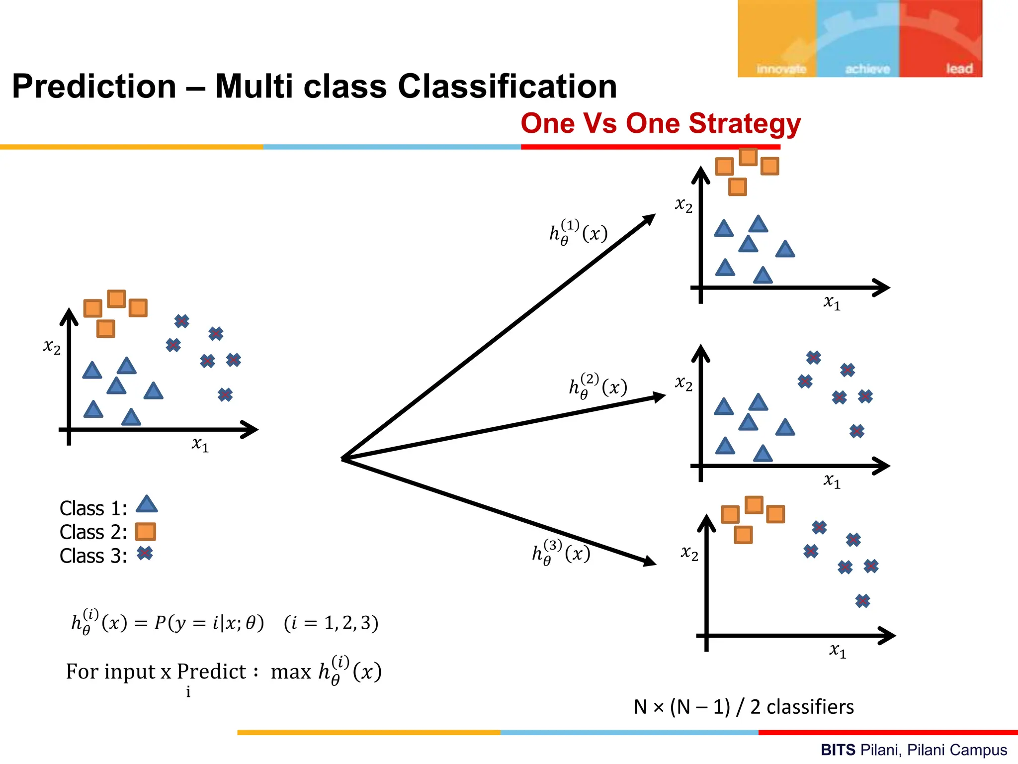 Module 4 - Linear Model for Classification.pptx