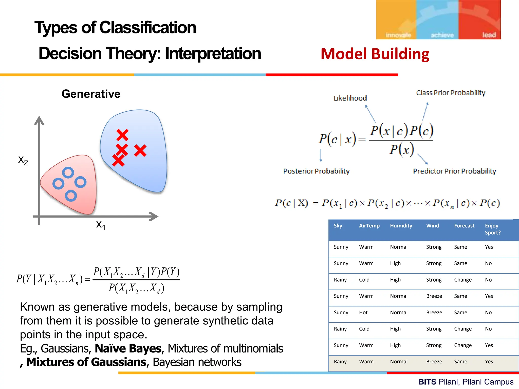Module 4 - Linear Model for Classification.pptx