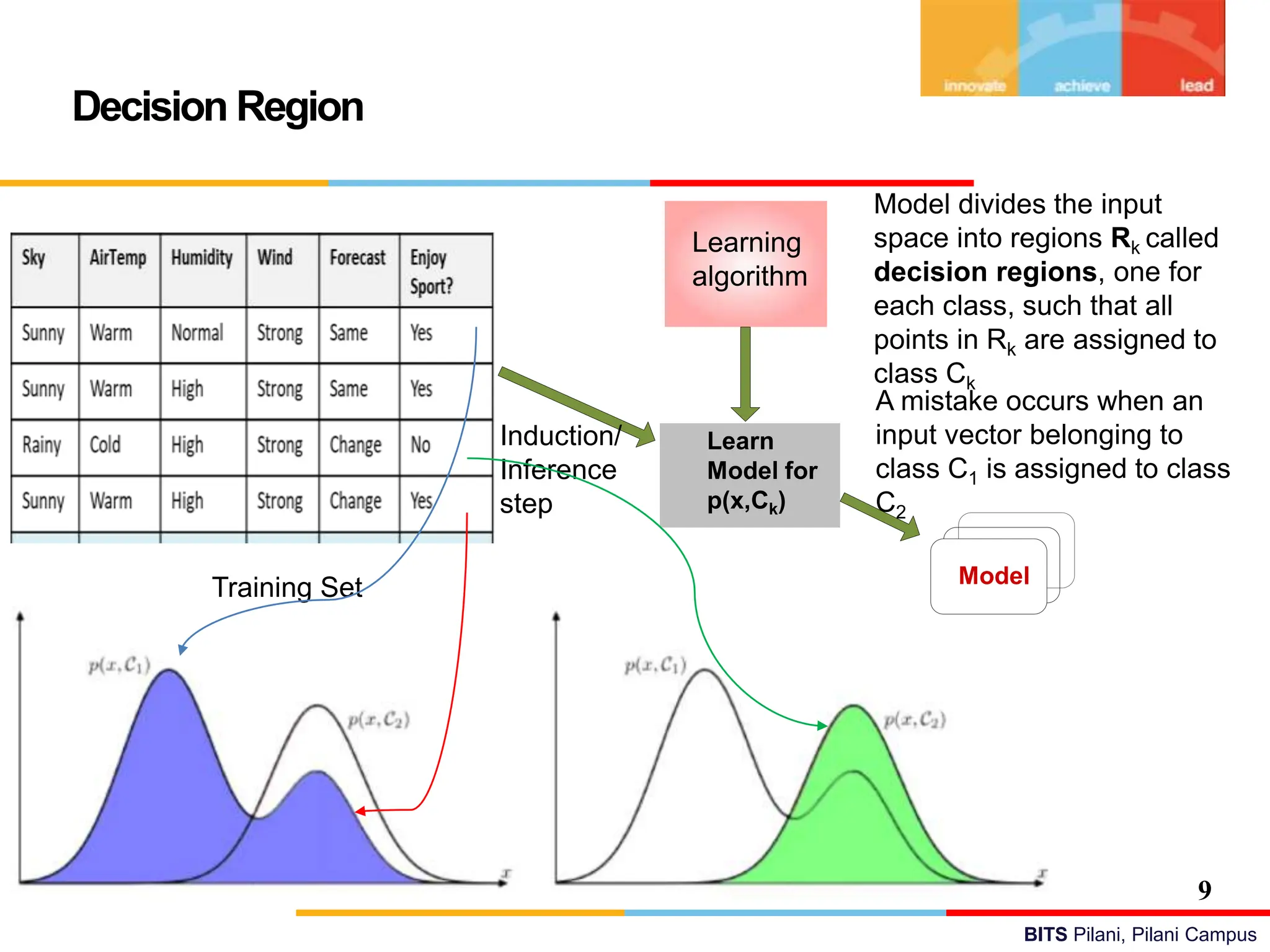 Module 4 - Linear Model for Classification.pptx