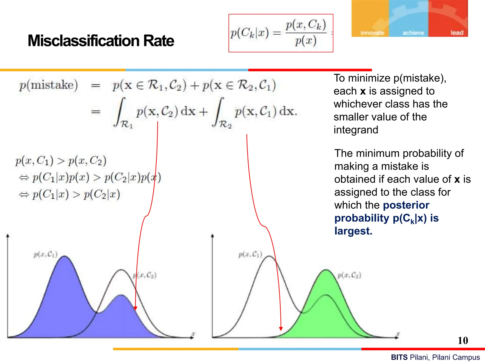 Module 4 - Linear Model for Classification.pptx