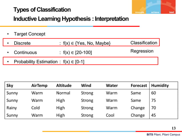 Module 4 - Linear Model for Classification.pptx