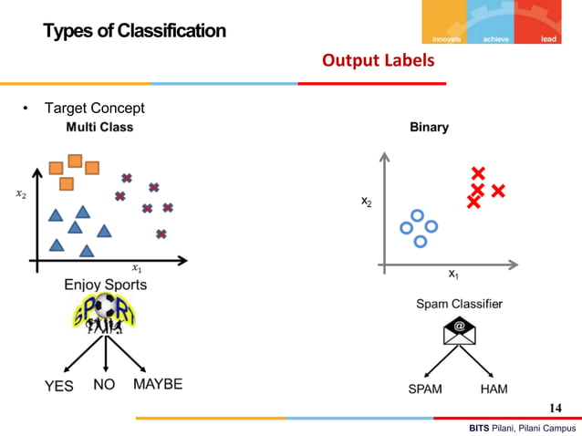 Module 4 - Linear Model for Classification.pptx