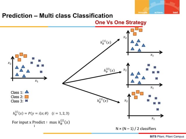Module 4 - Linear Model for Classification.pptx