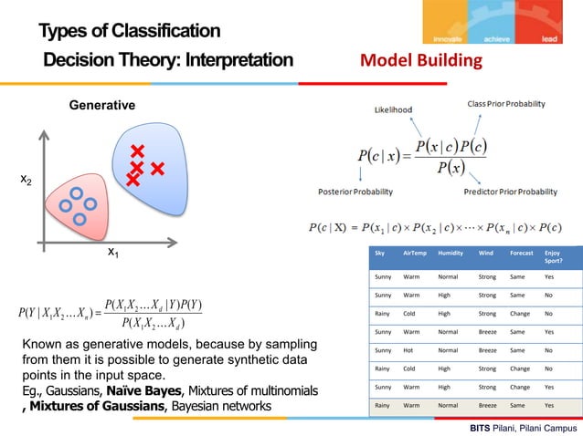 Module 4 - Linear Model for Classification.pptx