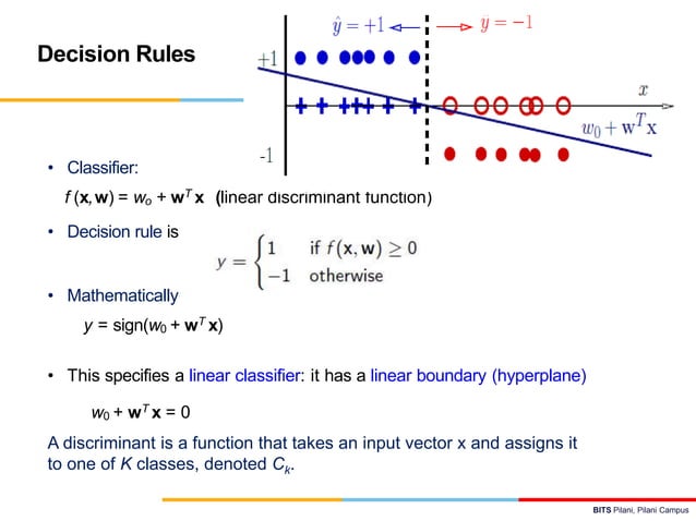 Module 4 - Linear Model for Classification.pptx