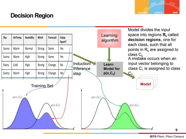 Module 4 - Linear Model for Classification.pptx