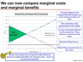 Markets, Maximizers, and Efficiency | PPT