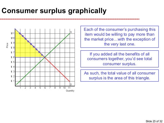 Markets, Maximizers, and Efficiency