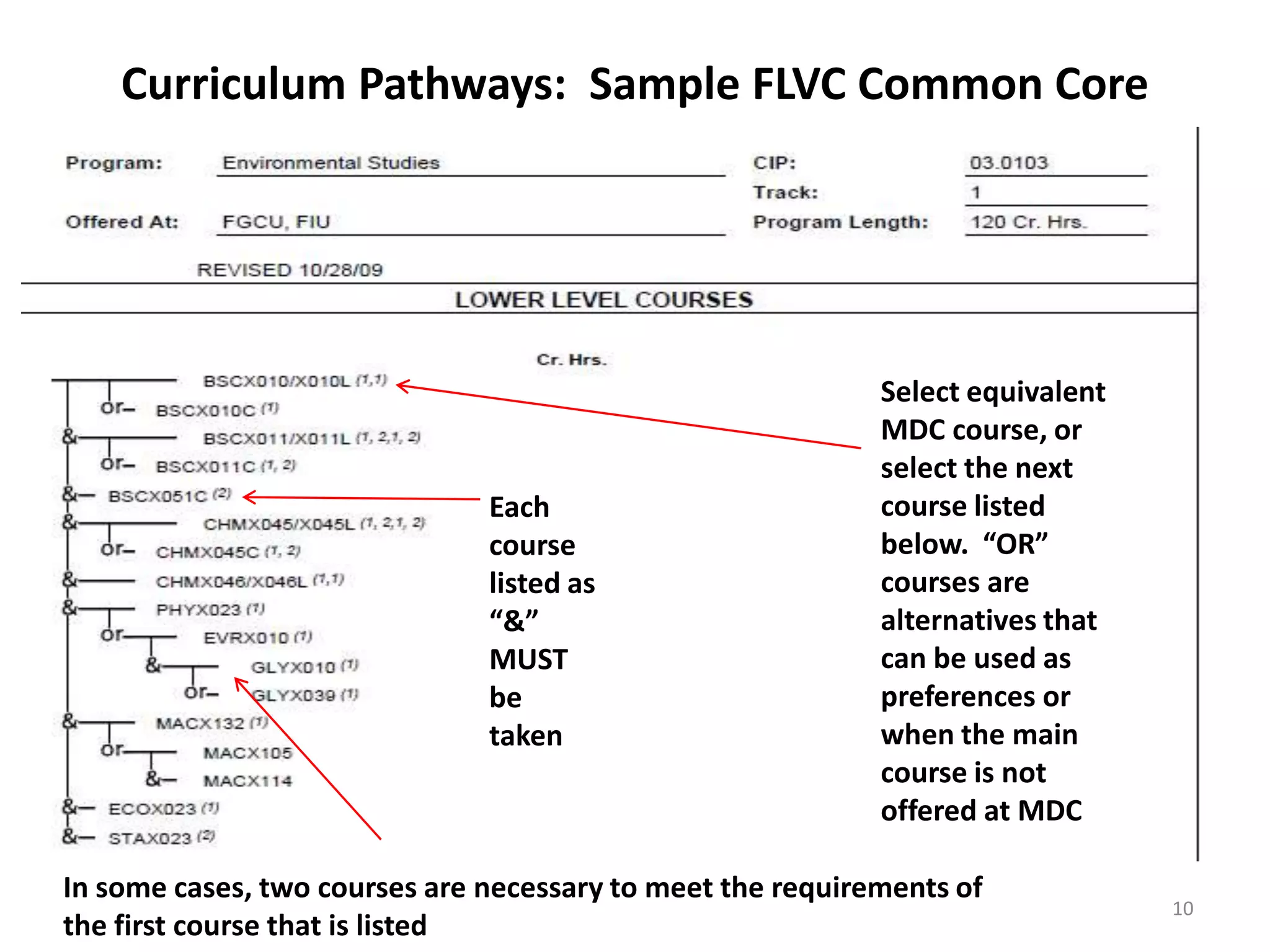 Module 4 MDC Curriculum Pathways | PPT