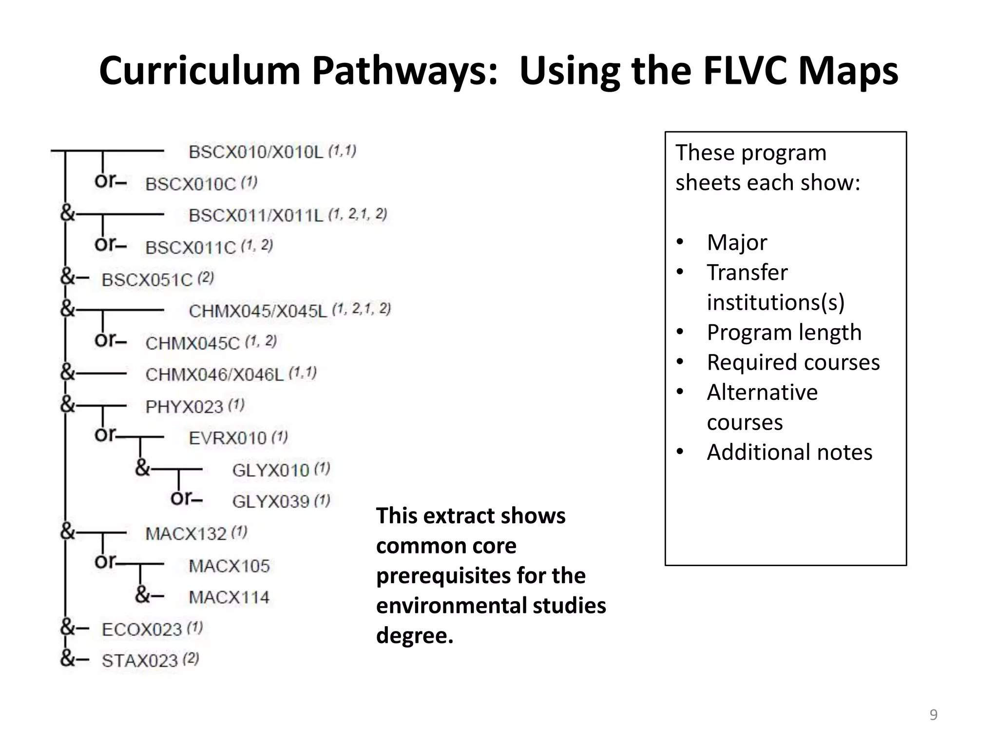 Module 4 MDC Curriculum Pathways | PPT