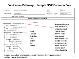 Module 4 MDC Curriculum Pathways | PPT