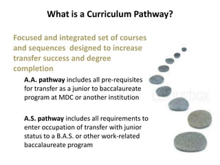 Module 4 MDC Curriculum Pathways | PPT